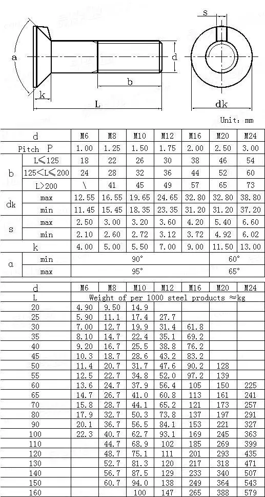 M6 - M24 DIN 604 Flat Countersunk Head Nib Bolts | Steel Fasteners for ...