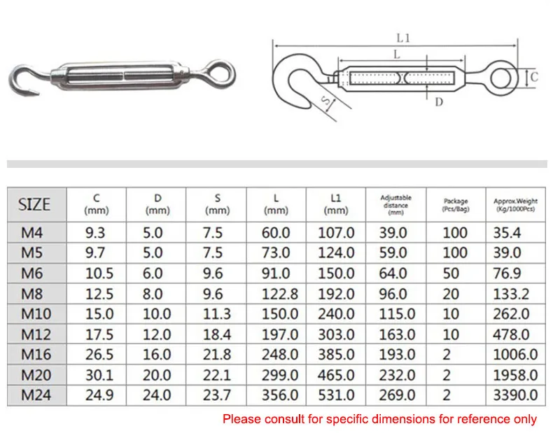 Anyue Manufacturing Rigging Hardware M5 - M32 Hot Dip Galvanized Din ...