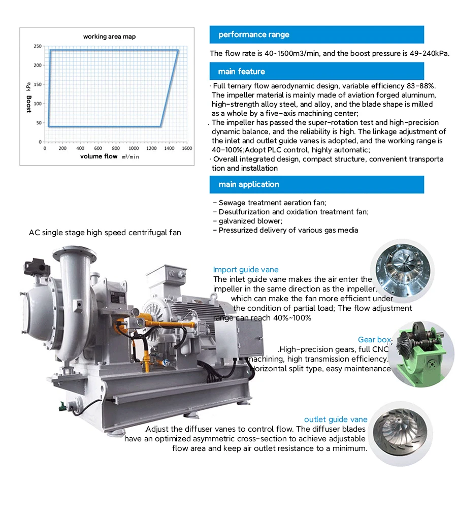 High-quality Twin-screw Compressor With Low Noise - Buy Air Compressor ...