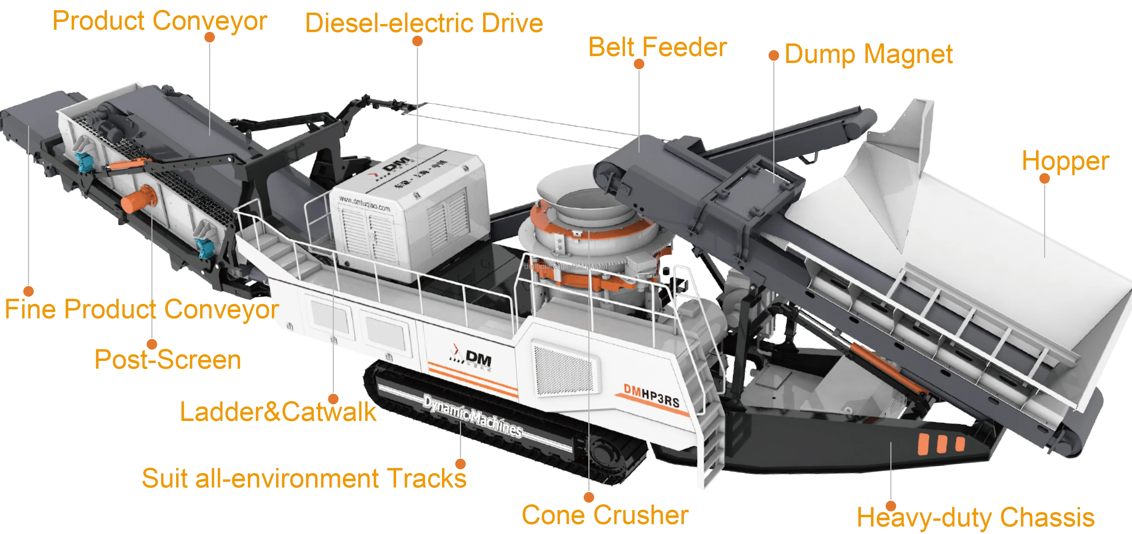Efficient Mobile Type Diesel Engine Stone Crusher for Sale