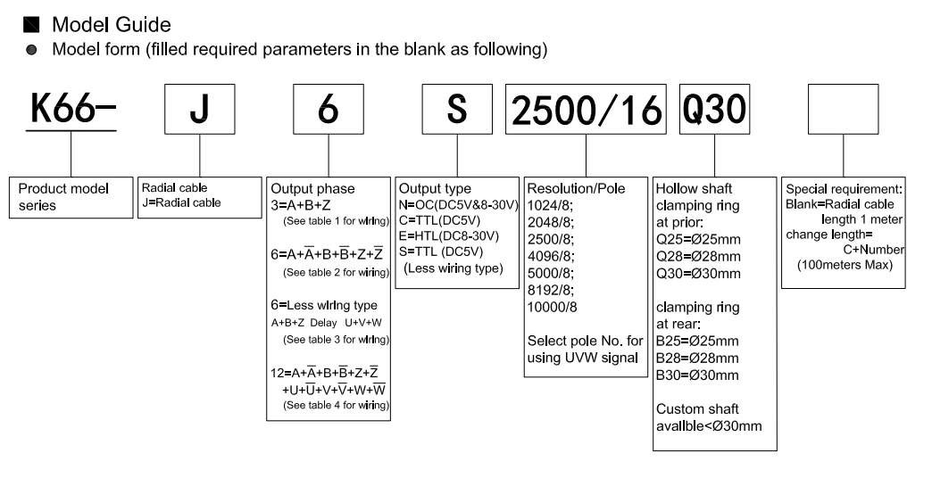 K66 Rotary Encoder 5 V Motor Bldc Rotary Encoder 10000/8 Ppr 30mm ...