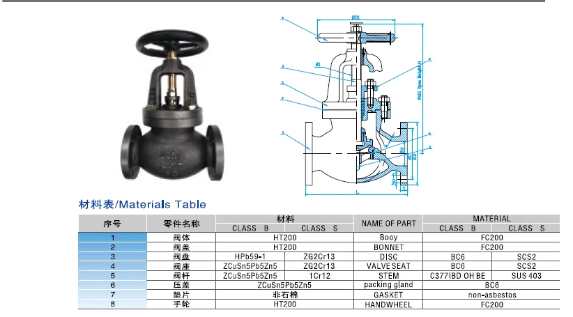 JIS Flange Cast Iron Globe Valves for Marine & Industrial
