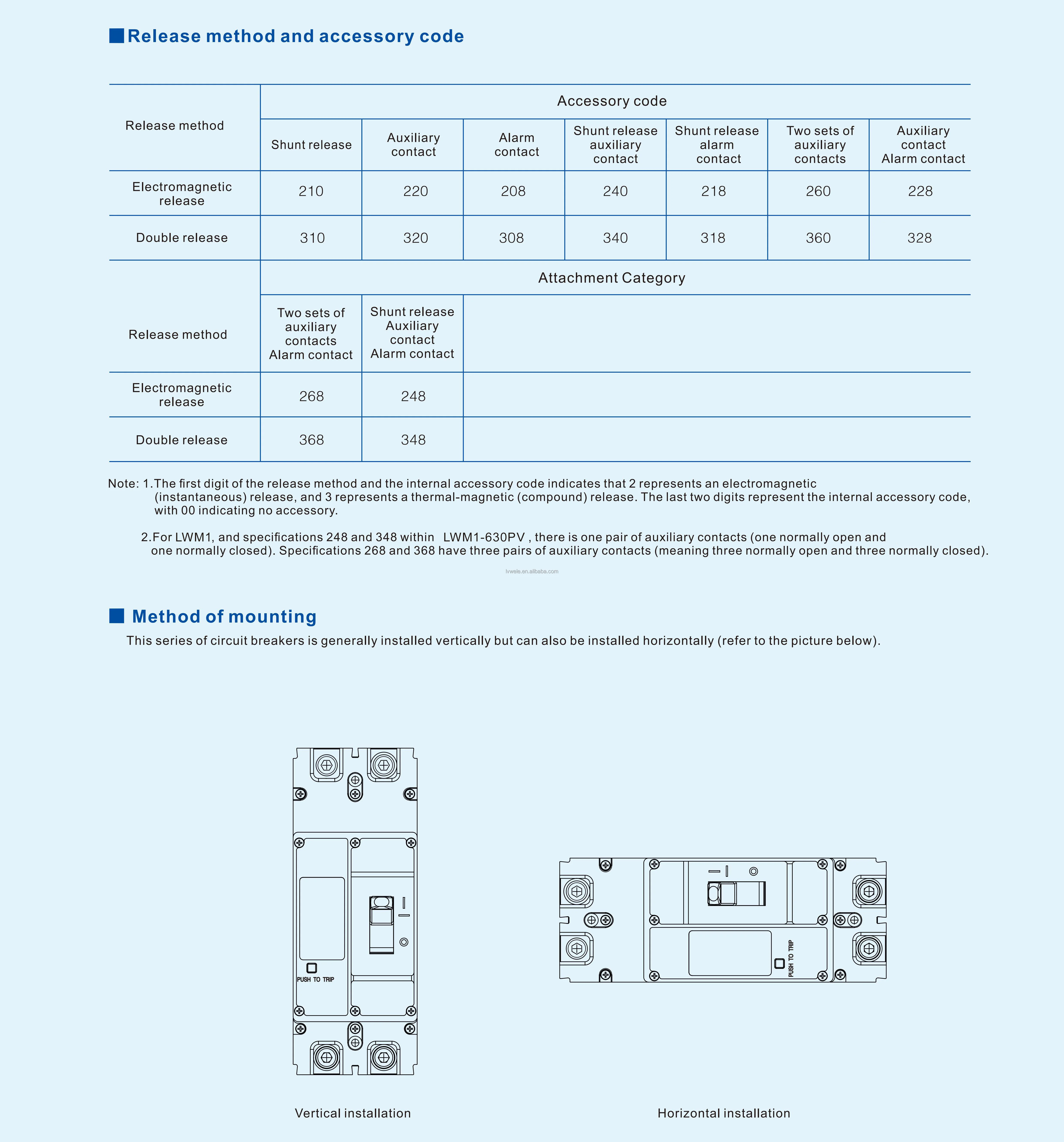 New High Voltage DC MCCB Moudled Case Circuit Breaker DC 2P 1000V 100A ...