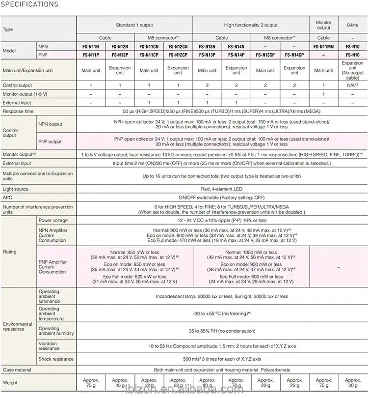 KEYENCE FS-N11N FS-N11P Digital Fiber Optic Sensor for IN STOCK