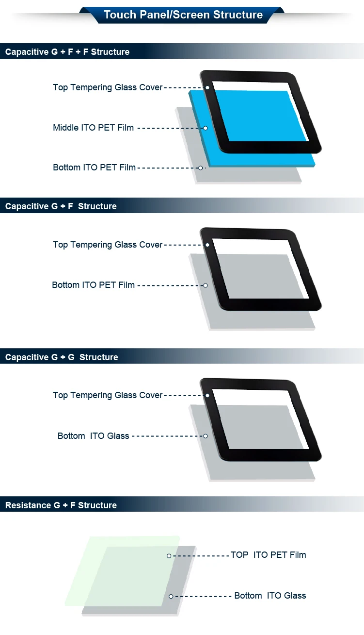 2.8" Inch Capacitive Multi Touch Screen Panel for LCD TFT Display ...