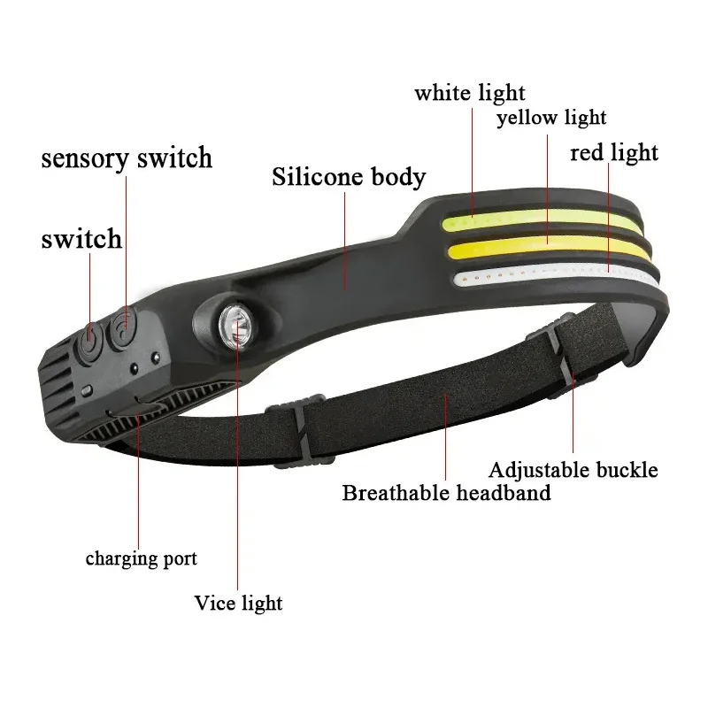 HUNTERSEYES Portable COB LED Headlamp - Rechargeable & Bright