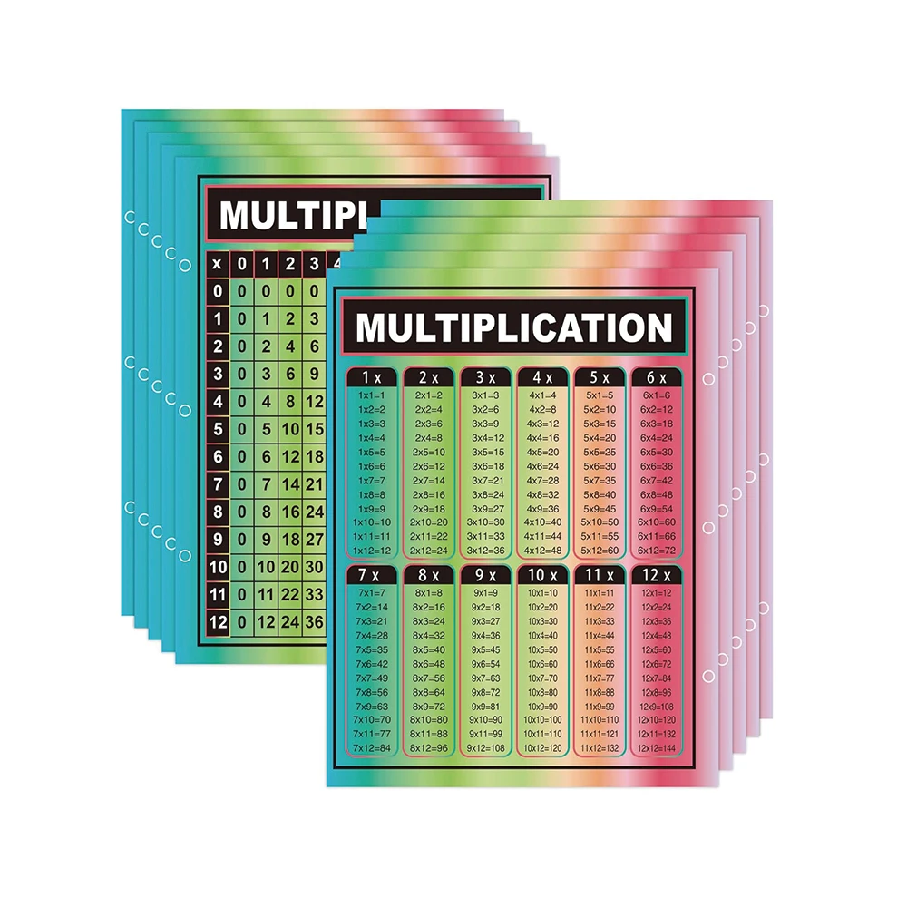 Extra Large Educational Math Posters Multiplication Division Addition ...