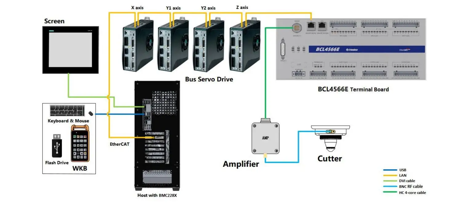 FSCUT2000E Medium Power Laser Cutting System for 1000-4000W