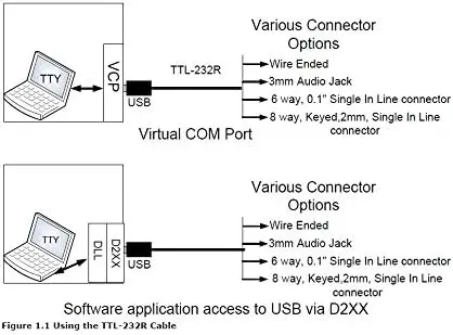 Ftdi Usb To Ttl Serial Adapter 5v Cable 6 Pin Female Socket Header Uart Ic Ttl-232r-5v-aj Chip ...