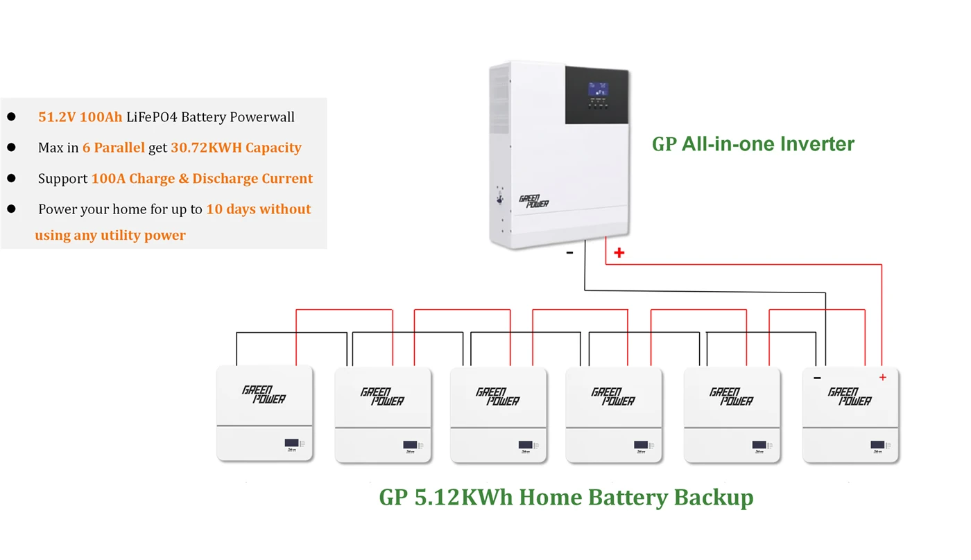 GP 5KWh Home Battery Backup UPS Green Power Off-Grid On-Grid Home Solar ...