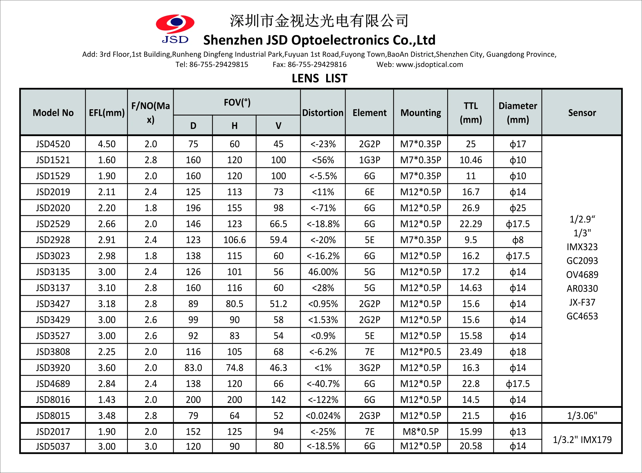 M12 Mount Lens Horizontal Fov 125 Degree 5 Megapixel 2.6mm Cctv Lens ...