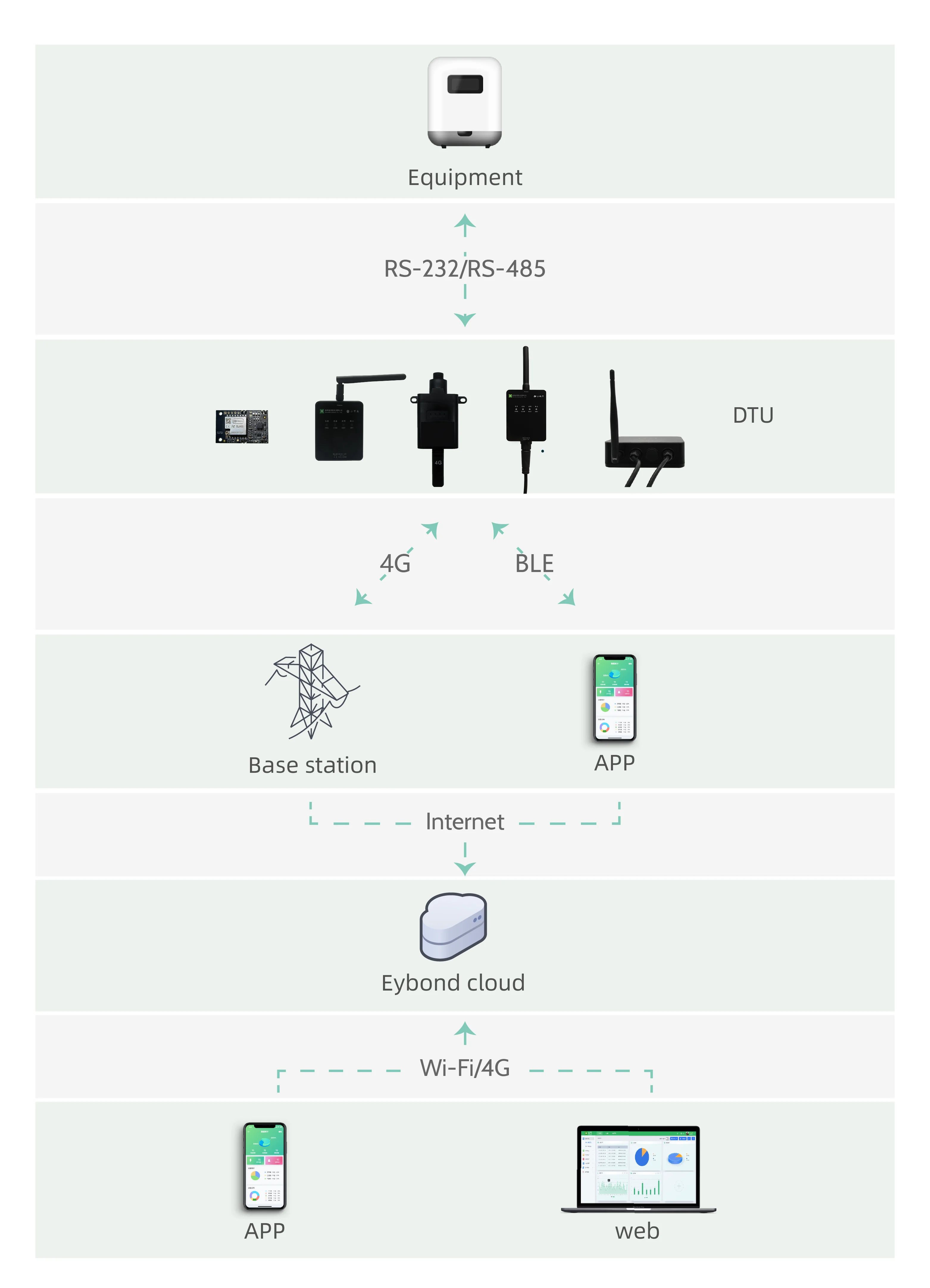 Rs232 To Rs485 Serial Converter Rs-485 Expansion Hub With Surge ...