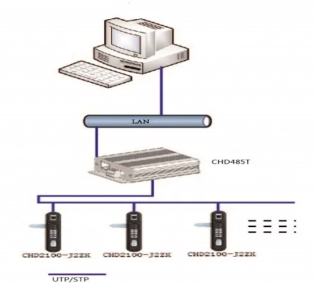Secure Your Data Center with Biometric Server Rack Locks