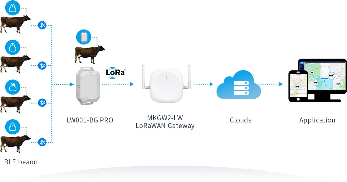 8 Channels Lorawan Gateway US915 EU868 MGKW2 - Long Range