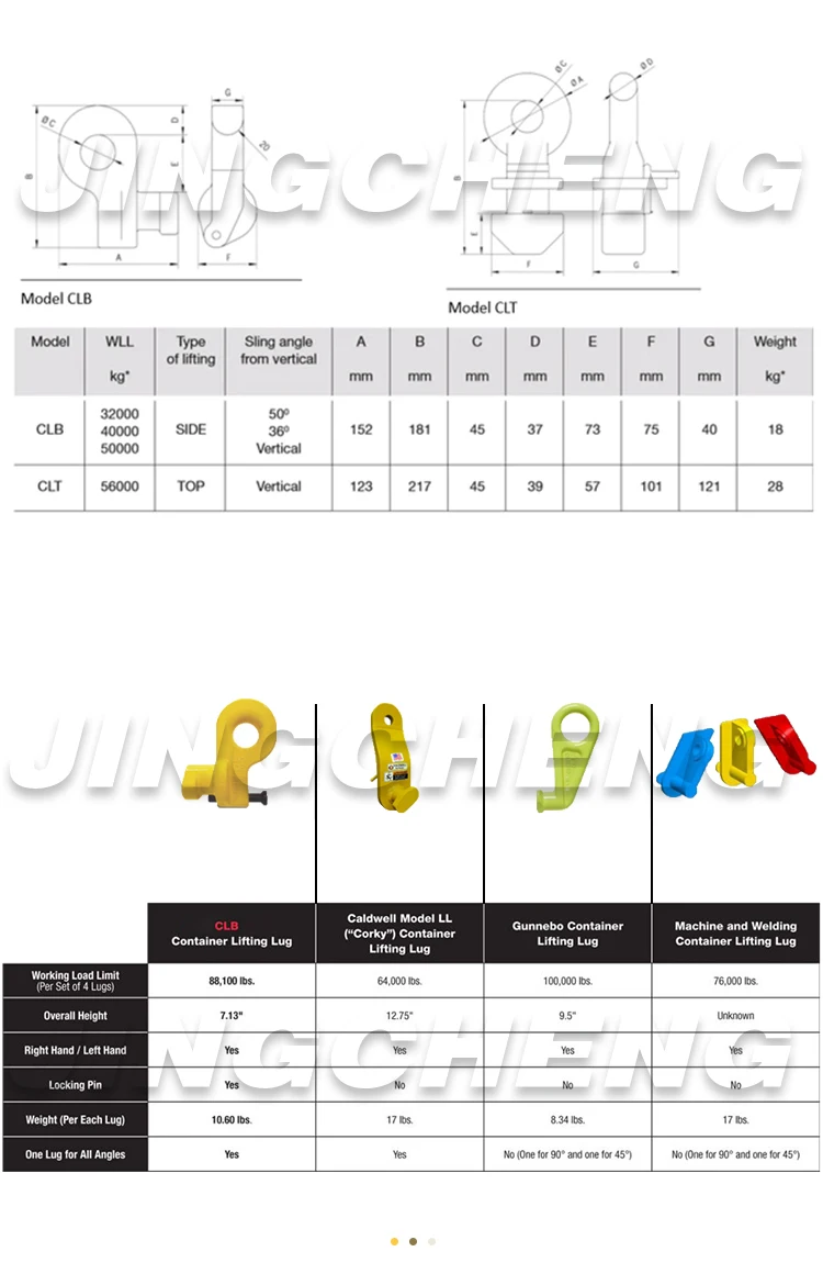 Container Lifting Lug Lifting Lug ISO Shipping Container| Alibaba.com
