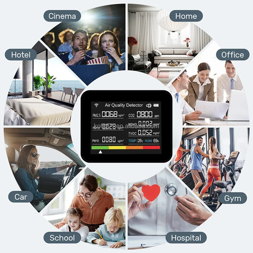 Portable Co2 Monitor Pm2.5 Sensor Meter Air Quality Monitor Co2 Gas ...