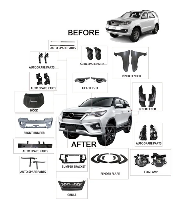 Car Front Bumper Facelift Wide Conversion Bodykit Body Kit For Fortuner ...