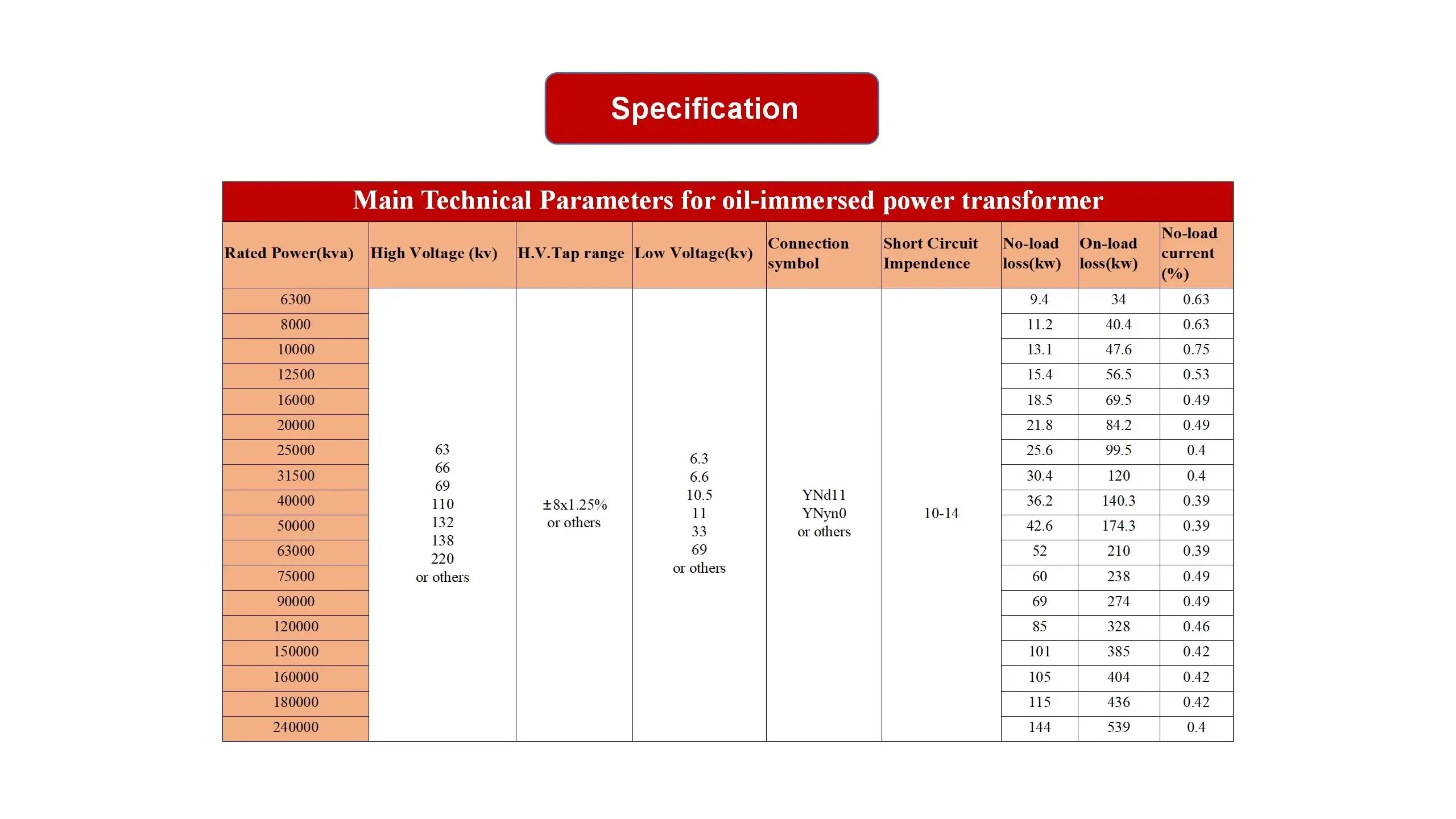 Transformers Iec Standard Power Transformer 110kv 115kv 132kv Three Phase Oil Immersed
