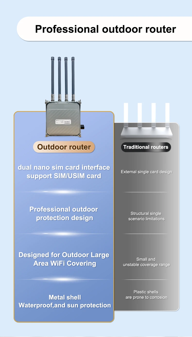 3000mbps 802.11ax Wifi 6 Router - Outdoor Z8102AX-M2-H