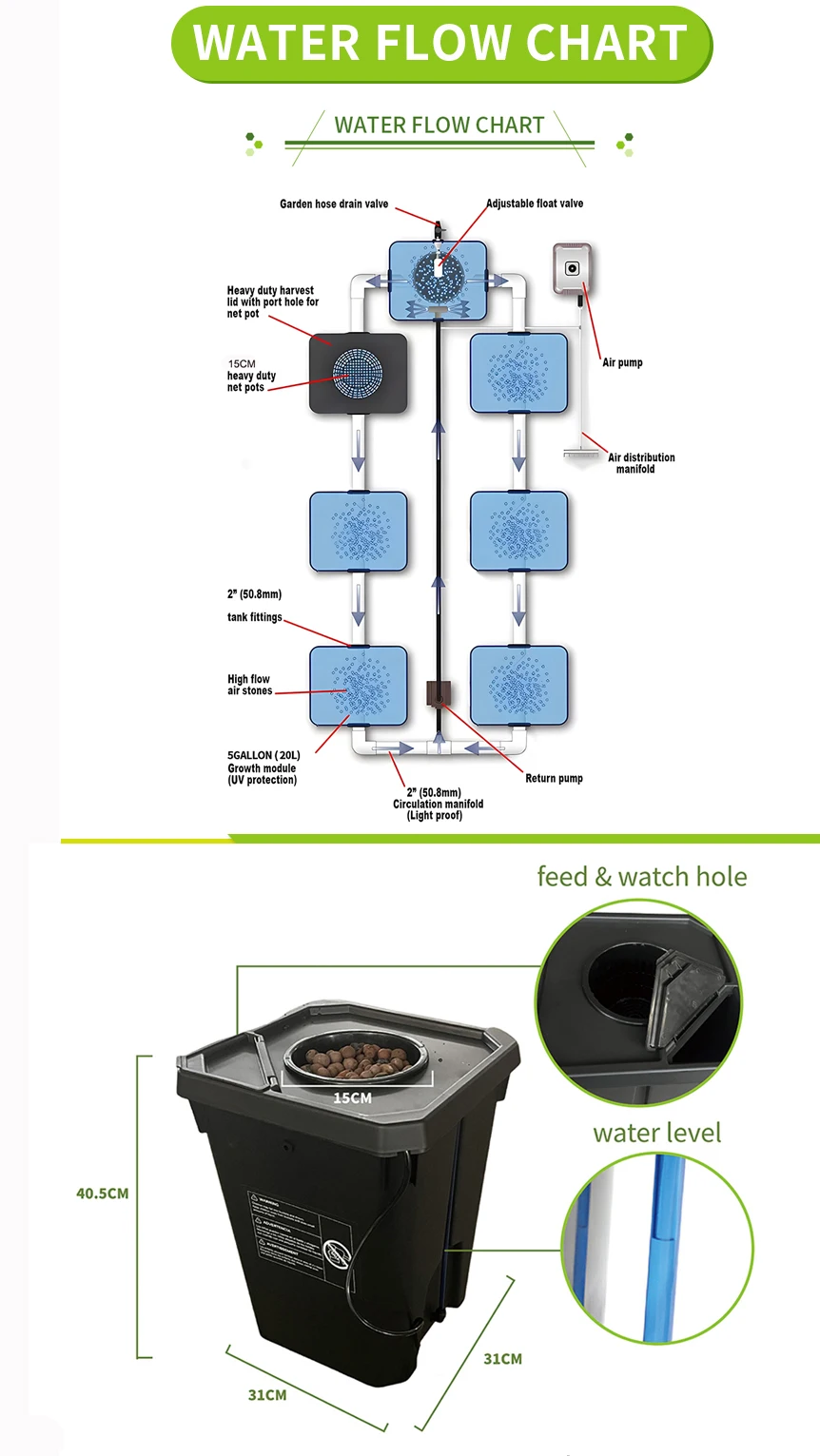 RDWC 8-Bucket Hydroponics System with Air & Cycle Pumps | Wholesale