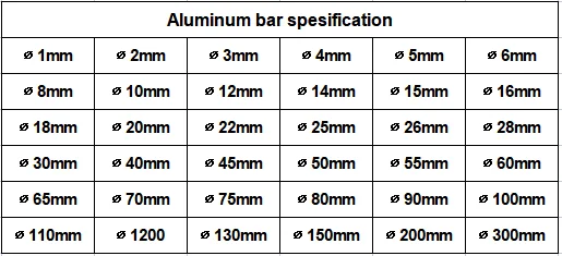 Aluminium Round Bar Rod 2024 5052 5083 6061 6063 6082 7075 In Stock Wiht Cutting Service & Fast ...