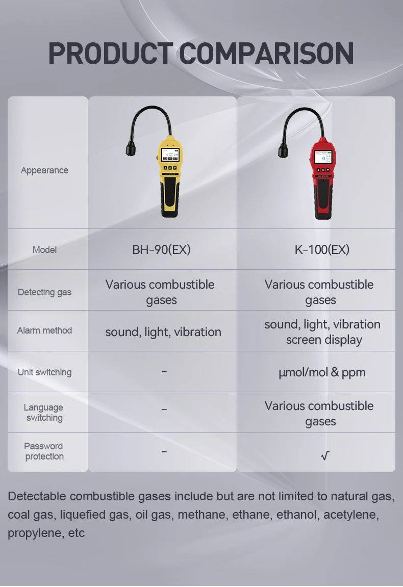 Bosean Leak Detector BH-90EX - Portable Combustible Gas Meter