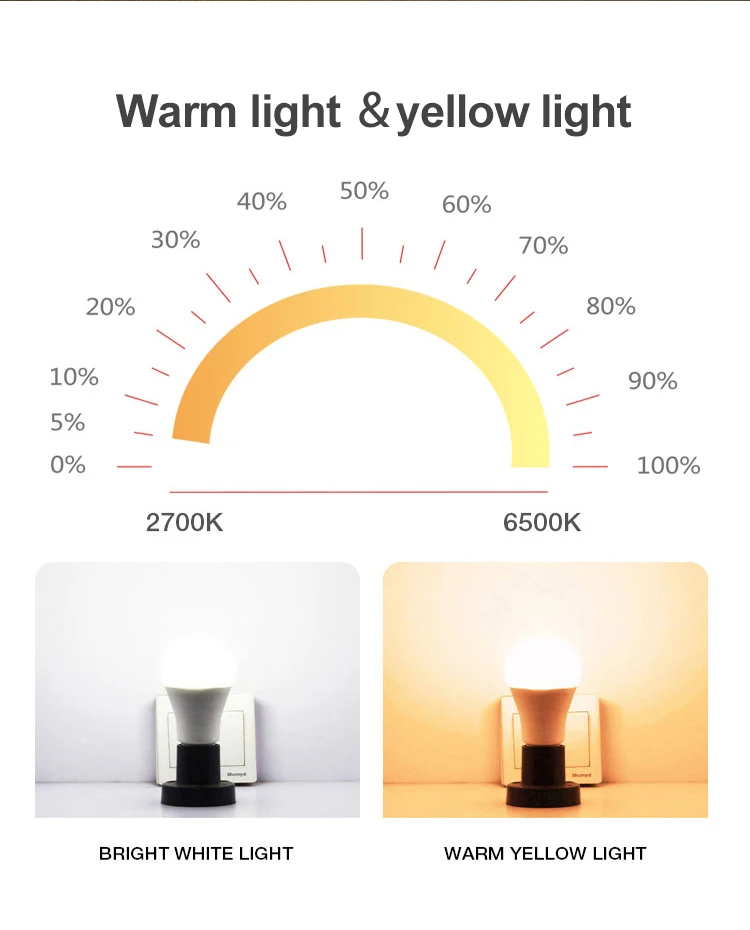 VMAX Project Ceiling Downlighting White Adjustable Integrated Led ...