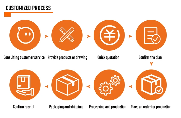 HRC Spring Steel C1050 Purlin Vertical Flange Clip Suspension Anchor ...