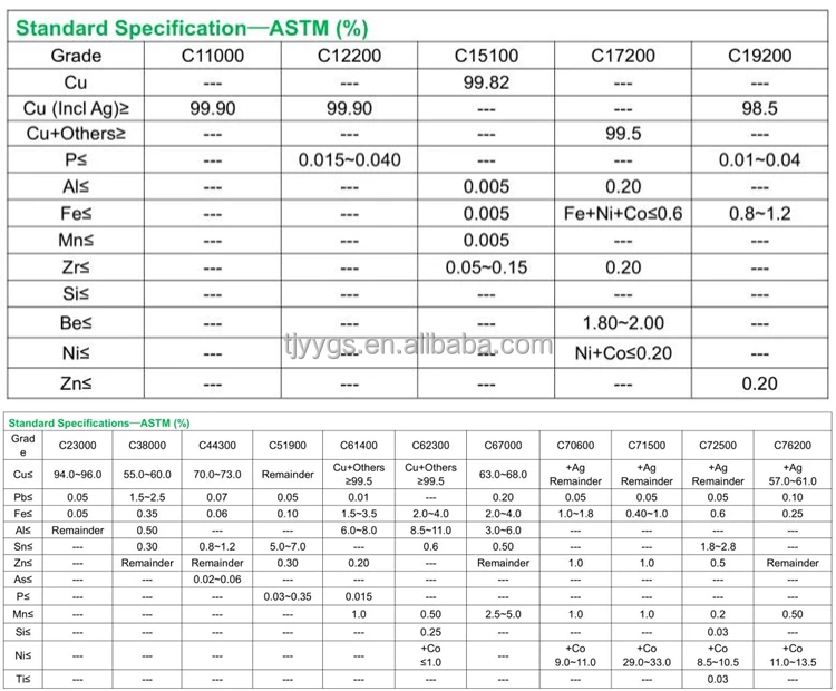 C110 Earthing Rod Copper Bus bar| Alibaba.com