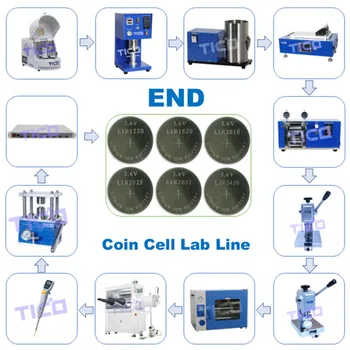 Coin Cell/ Button Cell Laboratory R&d Line For Cr2032 Cr2025 Cr2016 Coin Cell Research - Buy ...