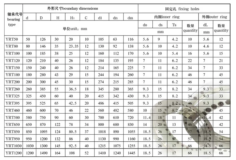 Yrt180 Cnc Bearing Yrt 180 Rotary Table Bearing Yrt180 Slewing Bearings ...