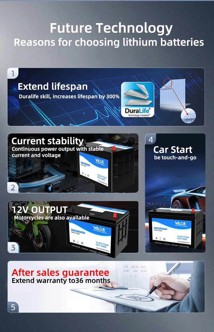 Auto Battery Lifepo4 12v 75ah Car Accessories Deep Cycle Battery ...