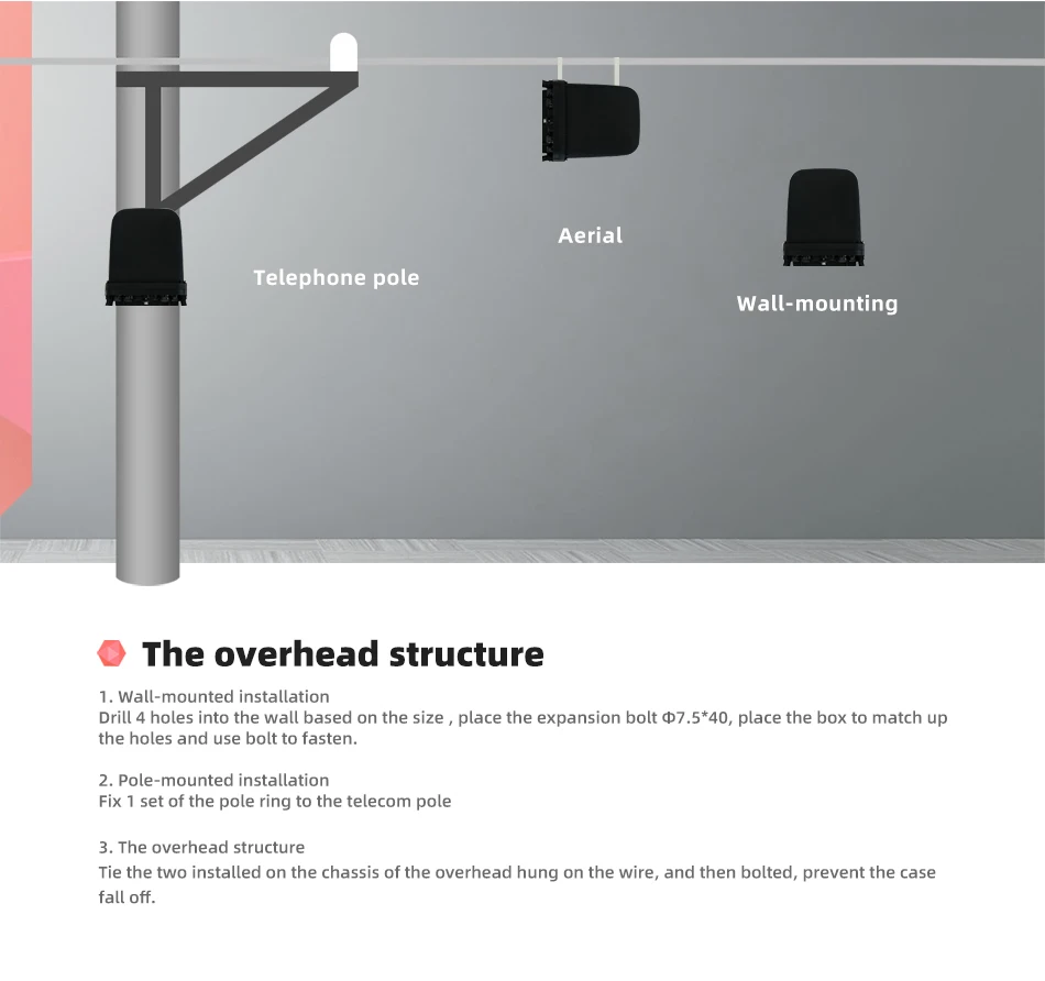Feitian Joint Closure Fiber Optic Splice Tray Prewired Box Led ...