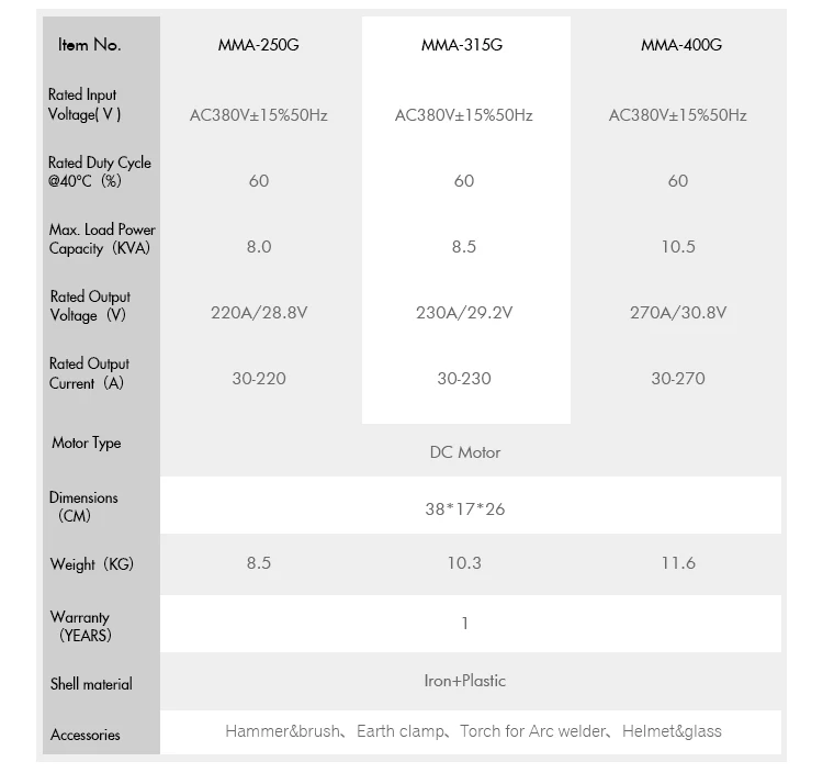 Custom MMA-315G 3 Phase 230a Three Pcb Structures Arc Force Mma Arc Welding Machine Portable ...