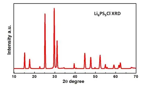 High Ionic Conductivity Solid Electrolyte LPSC Li6PS5Cl for Lithium Ion ...