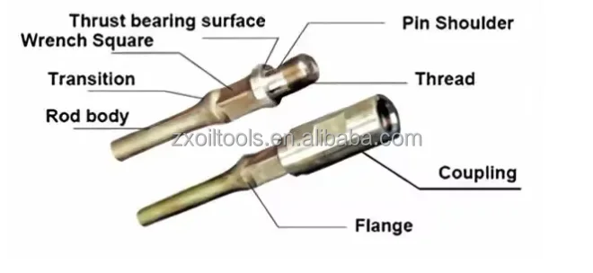 Norris Oil Well API 11B Corrosion Resistance Grade D Sucker Rods