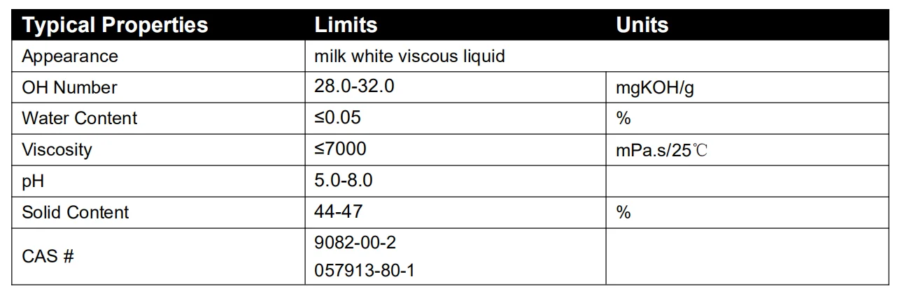 Polymer Polyols 45% and Isocyanate TDI 80/20 - POP45