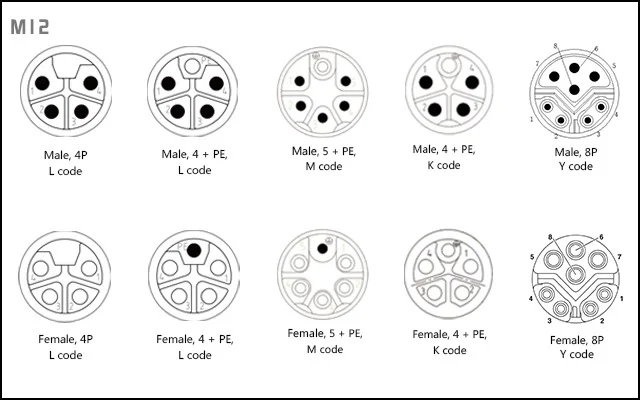 Profinet Profibus Earthnet Earthercat IP67 Waterproof Connector Industrial Network Cable M12 4P ...