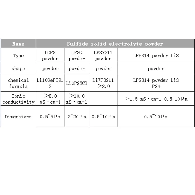 Lithium Phosphorus Sulfur Chloride Li6ps5cl Powder for Solid Electrolyte
