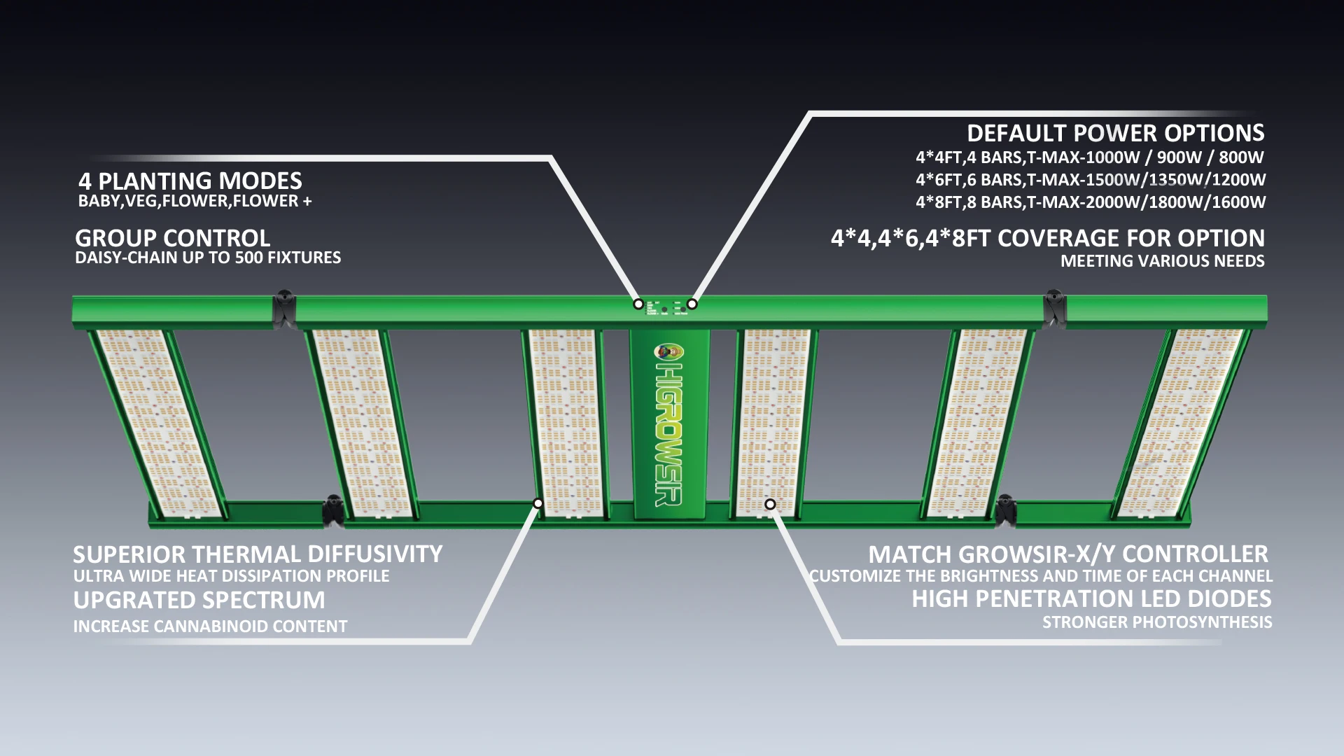 Samsung LM301H EVO 1500w UV IR Grow Lights - Full Spectrum