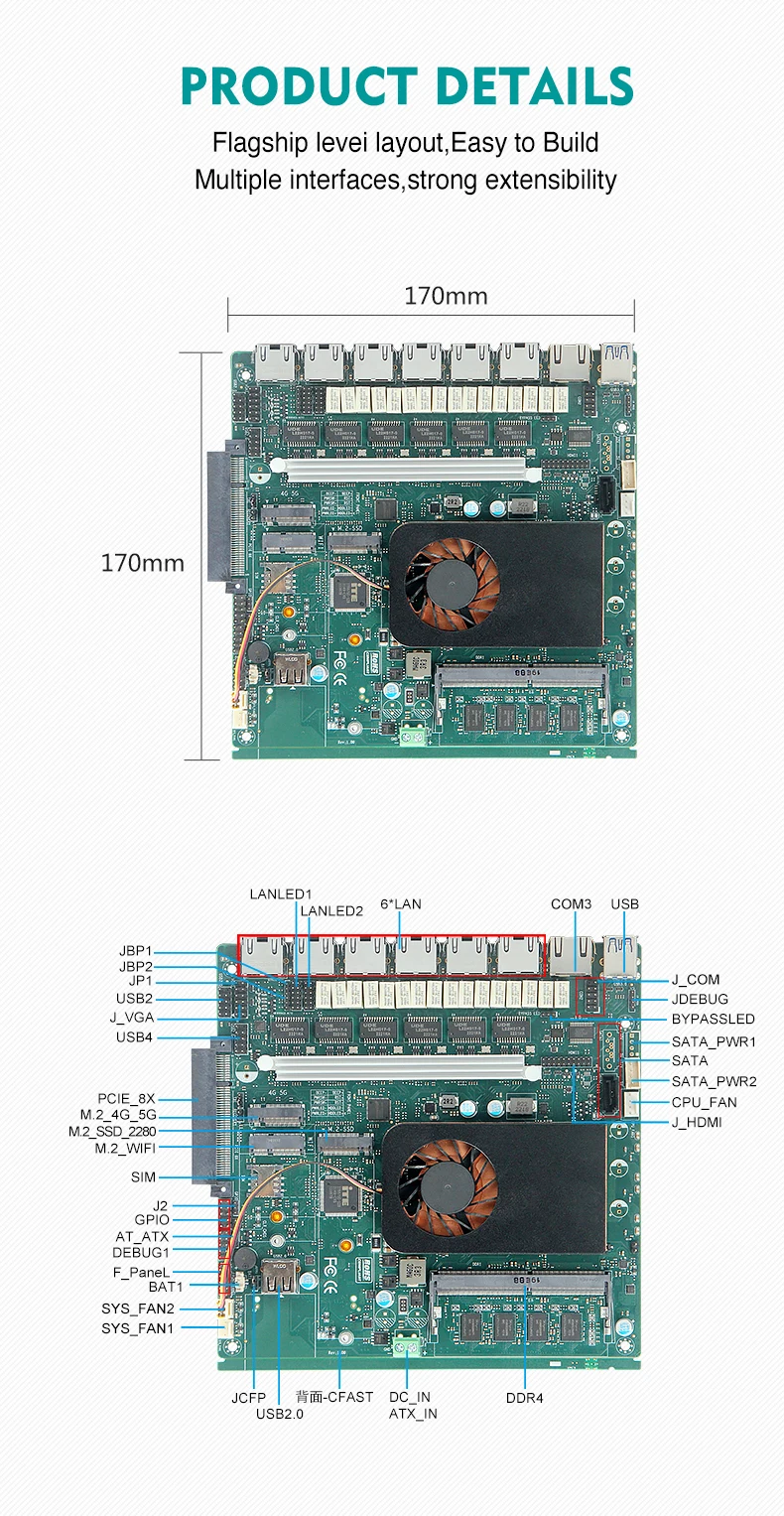 11th Gen I7 1165g7 Cpu Firewall Motherboard 6 Nic Oem Network Pfsense