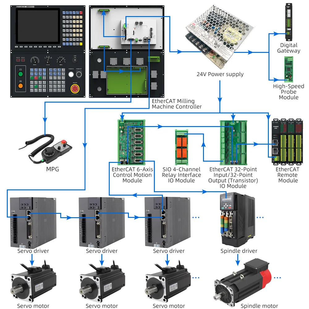 cnc system milling machine controller servo drive motor controller kit ...