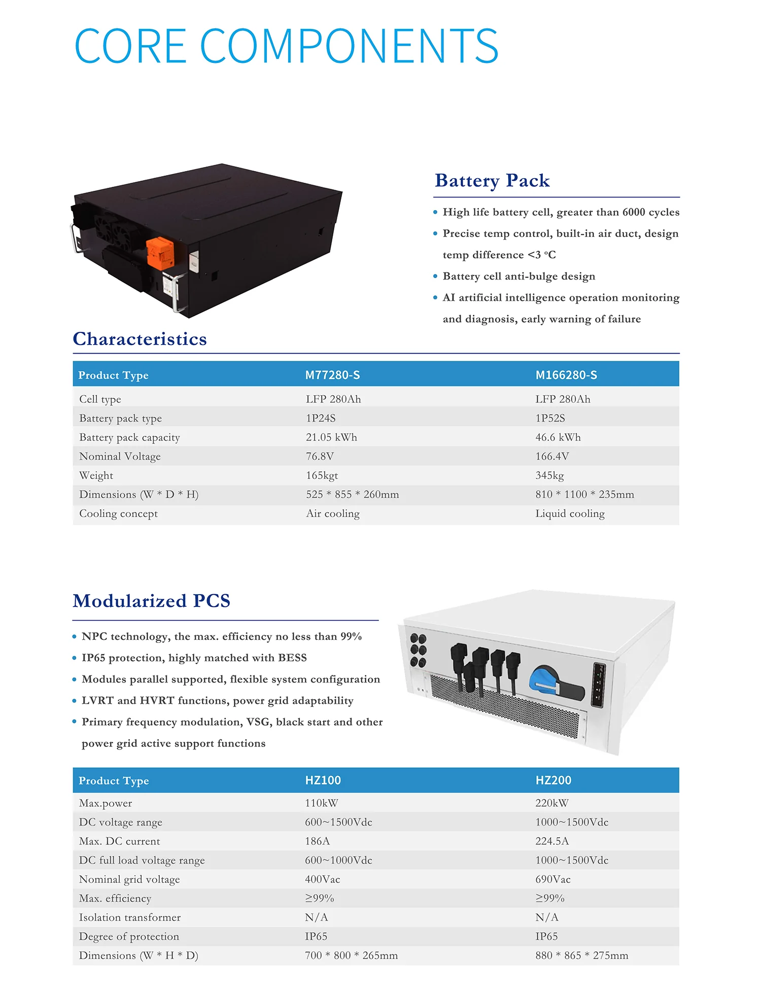 New Design Customized 100kw/215kwh Modularized Integrated Micro Grid ...