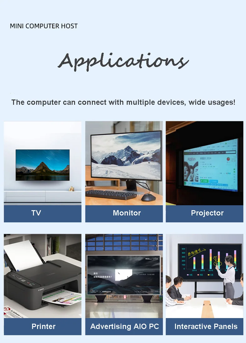 OPS Mini PC with 12th 13th Gen I7 I5 for Interactive Whiteboards