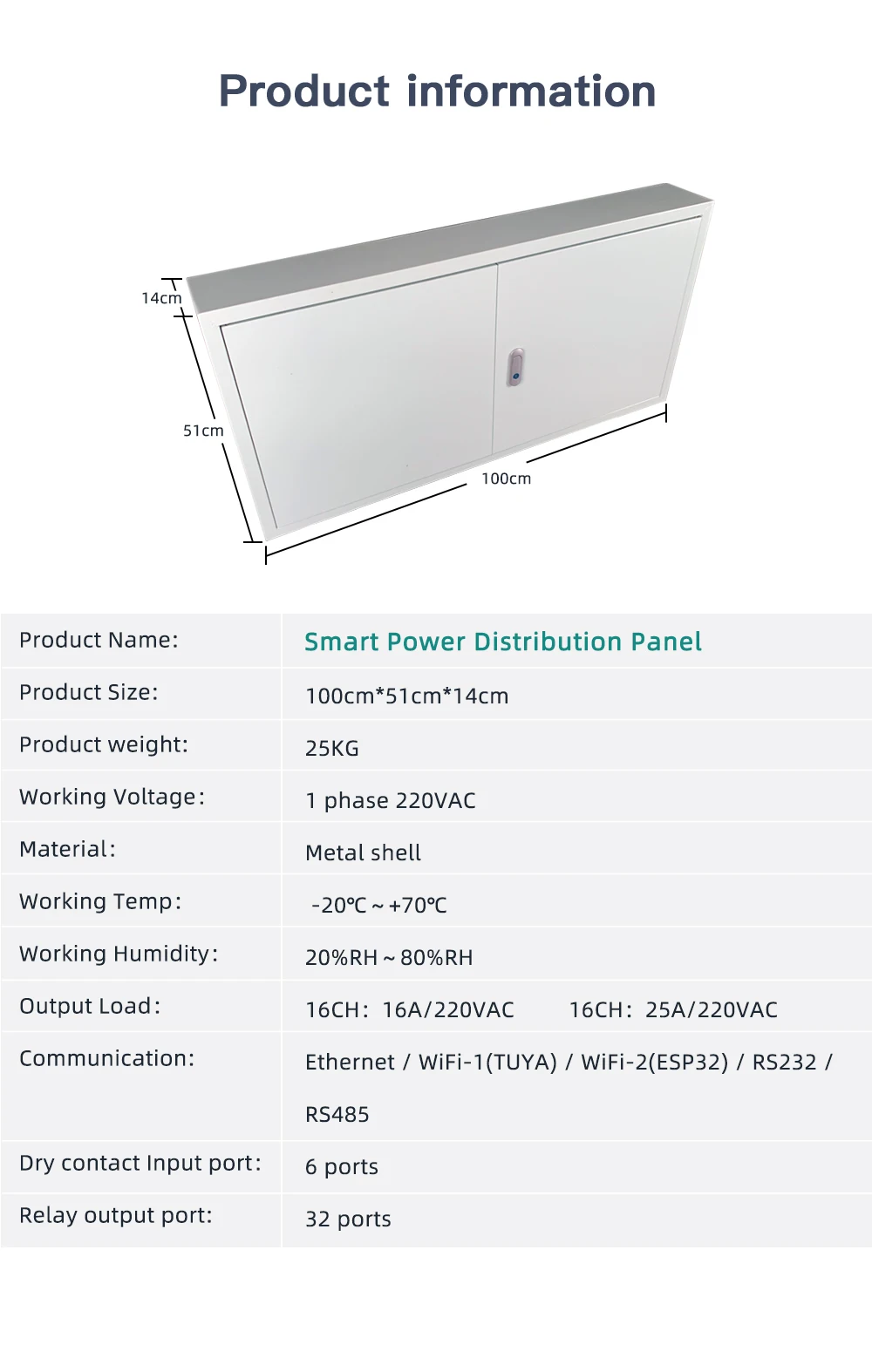 Kincony Distribution Box - Home Automation & Remote Control