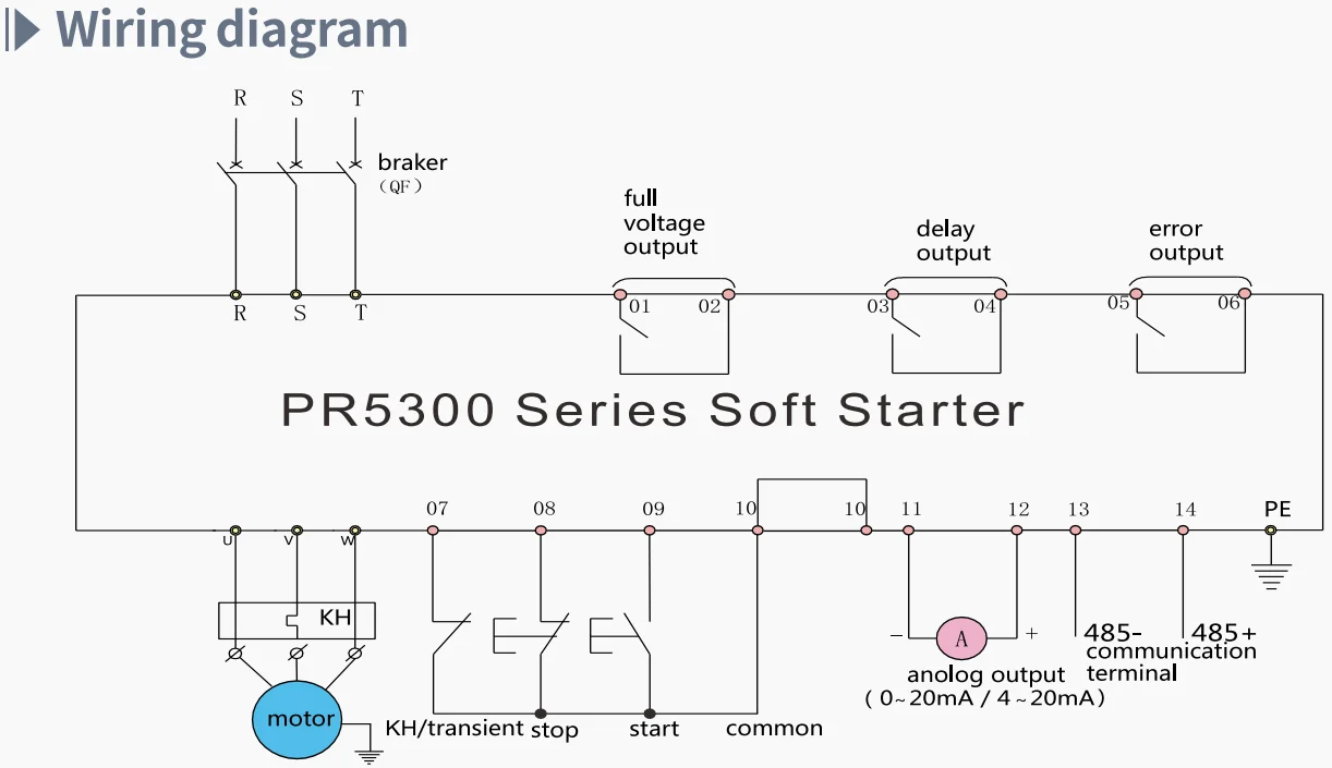 PR5300 Centrifugal Pump Online Soft Starter Function 220v 380v 480v ...