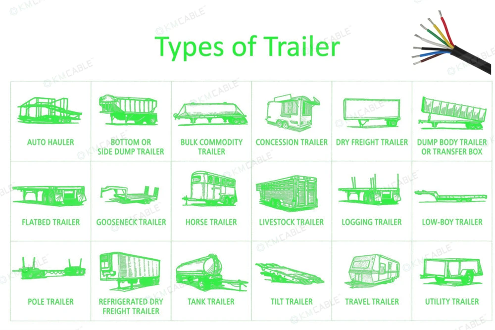 SAE 7 Way Trailer Wire Cable - Durable & Heavy Duty