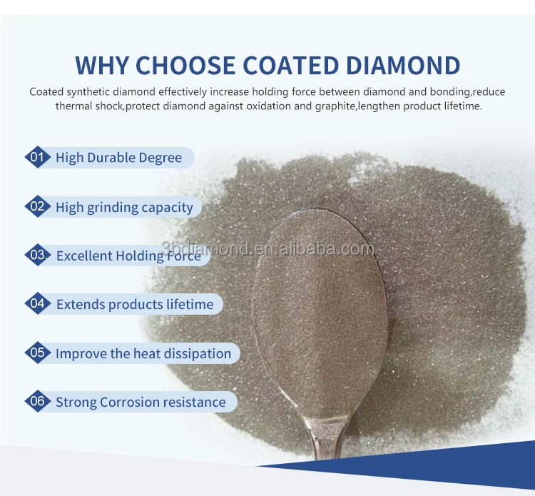 Somebetter Nano Diamond Coating for Metal Coating - ISO9001