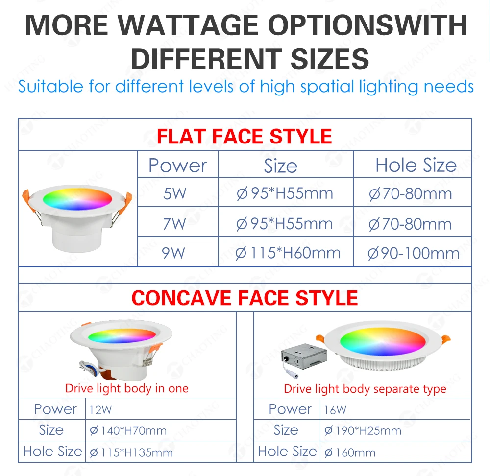 Indoor LED Lamp Optional 5W 7W 9W 12W 16W Cct Dimmable Rgb Round ...