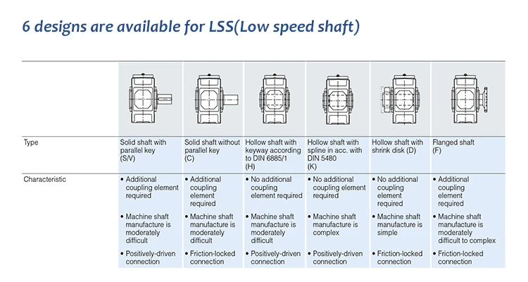 B Series Split Housing Flender-Type B3sh12 Reducer Gearbox